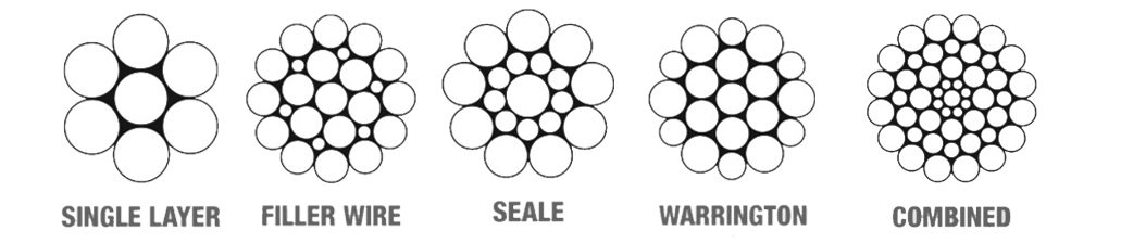 Choosing the Ideal Crane Rope for Your Crawler Crane